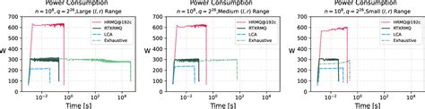 Figure 16 From Accelerating Range Minimum Queries With Ray Tracing