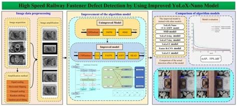 High Speed Railway Fastener Defect Detection By Using Improved Yolox Nano Model