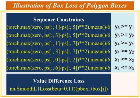 用polygon yolov7不规则多边形训练自己的数据集 yolo 非规则 csdn博客