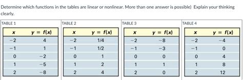 Solved Use The Graph To Solve Parts A And B A Solve The Chegg