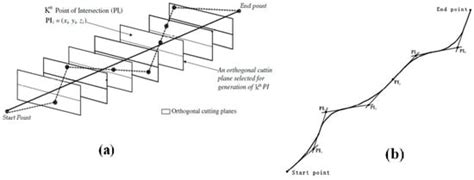 Ijgi Free Full Text Highway Alignment Optimization An Integrated Bim And Gis Approach
