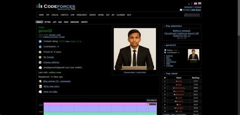 Codeforces Competitiveprogramming Pupil Chitkarauniversity