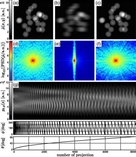 results of the simulations a projection of the original volume 2563