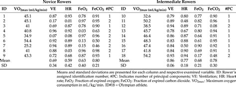 projection variables in pc 1 download scientific diagram