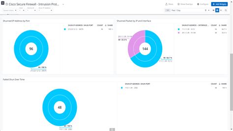 Cisco Secure Firewall