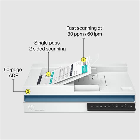 Hp Scanjet Pro 3600 F1 A4 Flatbed And Sheetfed Scanner Prhp20g06a