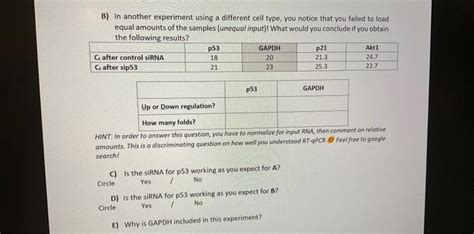 B In Another Experiment Using A Different Cell Type