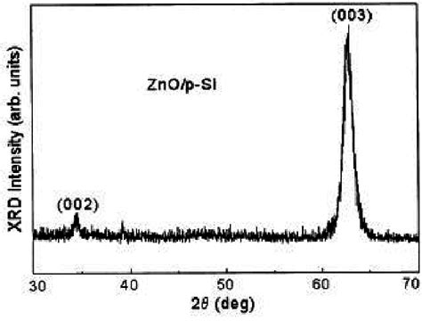 X Ray Diffraction Pattern Of Zno Thin Films Download Scientific Diagram
