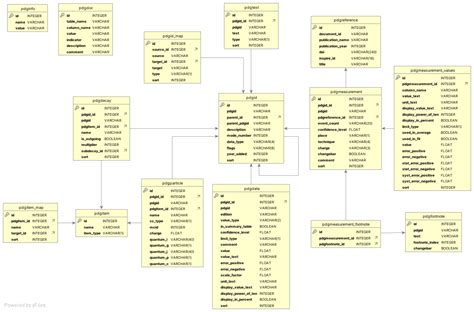 Pdg Database File — Pdg Api