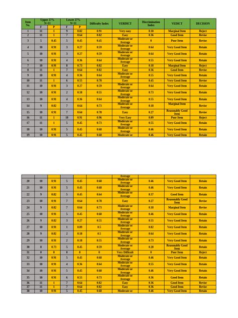Item Analysis Copy Pdf