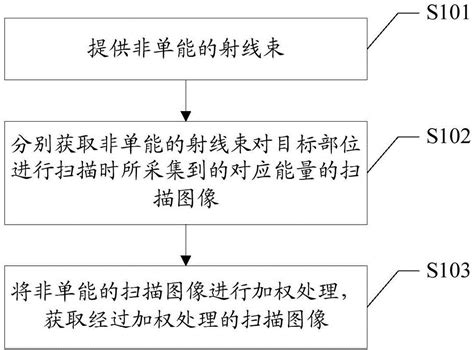 Image Obtaining Method And Device In Radiotherapy System And