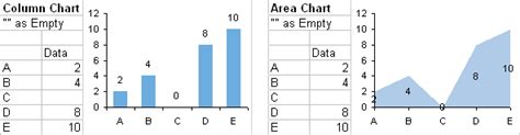 Mind The Gap Charting Empty Cells Peltier Tech