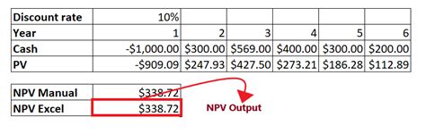Excel Npv Function Evaluate Investment Projects Free Online Tutorial
