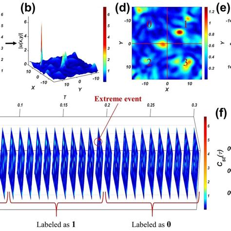 Junjie Jiang Professor Associate Phd Xian Jiaotong University