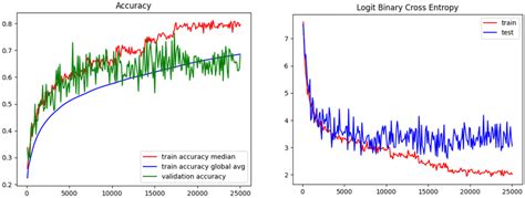 Accuracy And Loss Function Of Experiment 2 Download Scientific Diagram