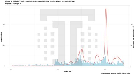 Amazon Reviews Data Trust Insights Marketing Analytics Consulting