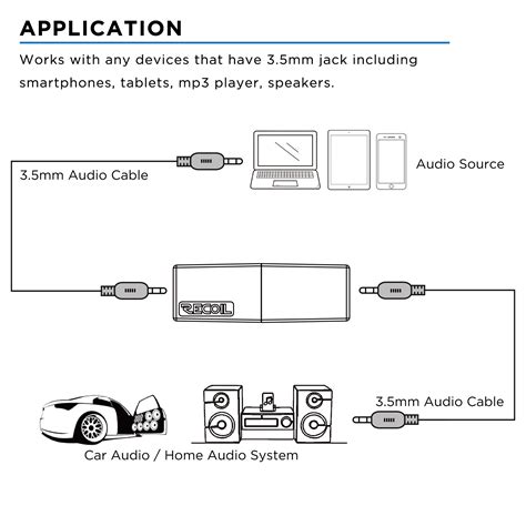 NF Ground Loop Noise Isolator For Car Audio Home PC Stereo System With Mm Audio Cable