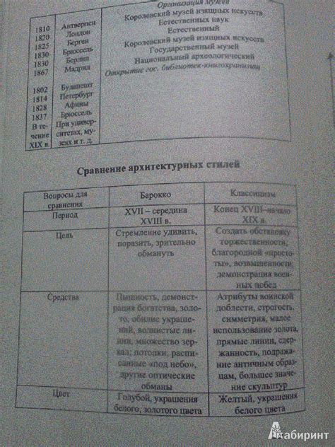 Книга: Всемирная история в таблицах и схемах - И. Трещеткина. Купить ...