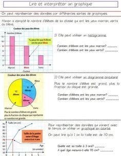 Lire et interpréter un graphique Core French Pbs Classroom Management