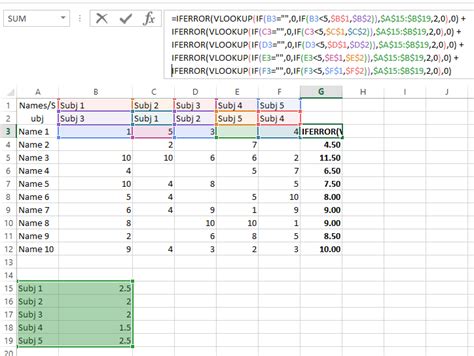 Excel Sum Of The Cells Depending On Other Cells Values While Relating