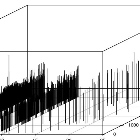 Matrix Based Visualization With Colored Squares Download Scientific