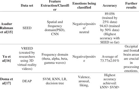 Comparison Of Experiment Data Download Scientific Diagram