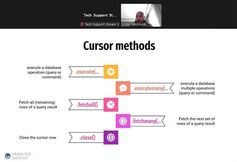 Data Science Conference On Linkedin Victor Mishovski From Vmware Gave