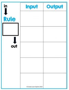 Input Output With Multiplication And Division By Create Learn Explore