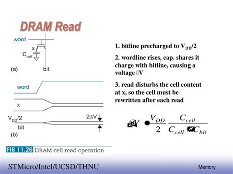 ppt dram technology for efficient memory storage powerpoint