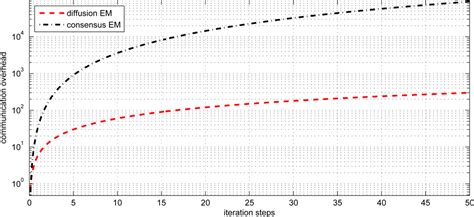 Diffusion Based Em Algorithm For Distributed Estimation Of Gaussian Mixtures In Wireless Sensor