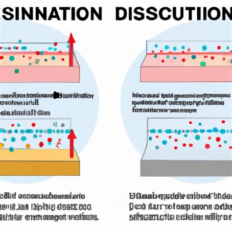 Diffusion In Science Exploring The Basics And Its Impact On Our Lives