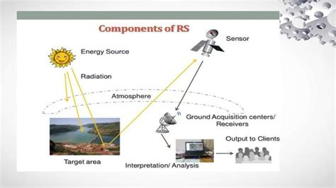 Basics Of Remote Sensing