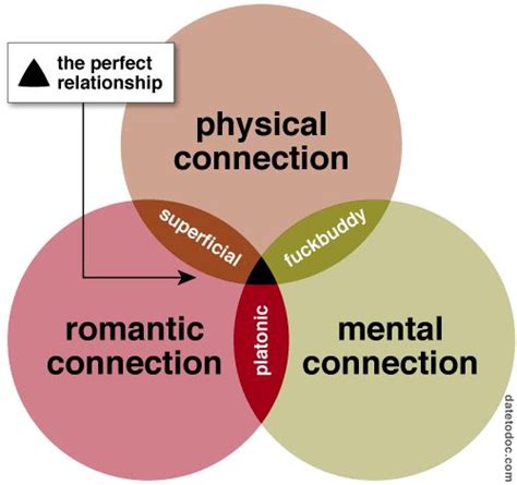 Best Venn Diagrams Images On Pinterest Venn Diagrams Euler Diagram And Musical Theatre