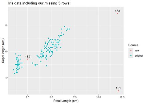 Biostatistics Relationships Among Numerical Variables