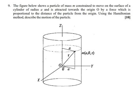 solved 9 the figure below shows a particle of mass m
