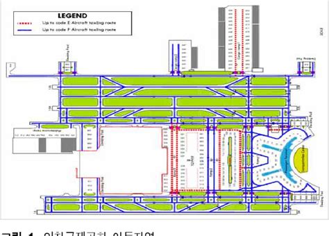 Figure 1 From Development Of A Practical Algorithm For Airport Ground Movement Routing