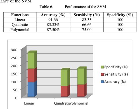 Figure 1 From Mri Brain Image Segmentation Using Soft Computing