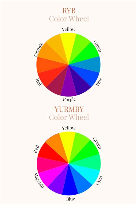 How To Use A Color Wheel Color Theory For Beginners