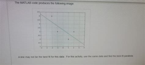 solved the matlab code produces the following image a line
