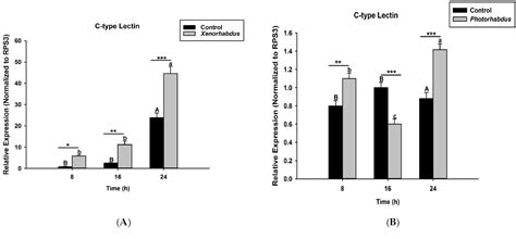 Figure 1 From The Symbiotic Bacteria—xenorhabdus Nematophila All And Photorhabdus Luminescens