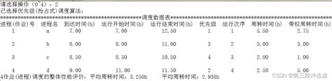 操作系统 作业（进程）调度实验 c语言版 利用c语言实现进程调度2 最高响应比优先计算每个作业的周转时间 csdn博客