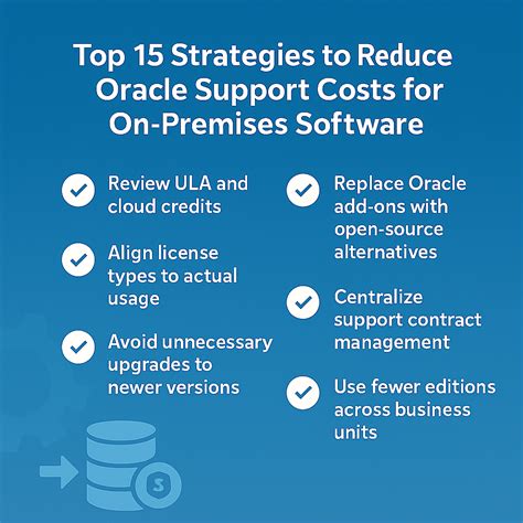 Top 15 Strategies To Reduce Oracle Support Costs For On Premises Software