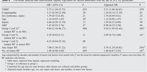 Table 6 From Overuse Of Stress Ulcer Prophylaxis In The Critical Care Setting And Beyond