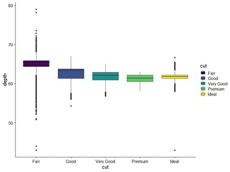 R Passing Unquoted Variables To Curly Curly Ggplot Function