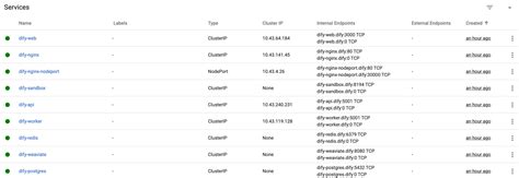 dify openrouter k8s：快速搭建准生产环境的llm应用开发平台