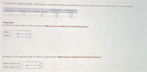 Solved Consider The Following Table Which Gives A Security