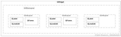 qt c widget layout 嵌套 例子2 qt layout 嵌套 csdn博客