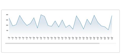 Scrollable Bar Chart React And Victory Medium