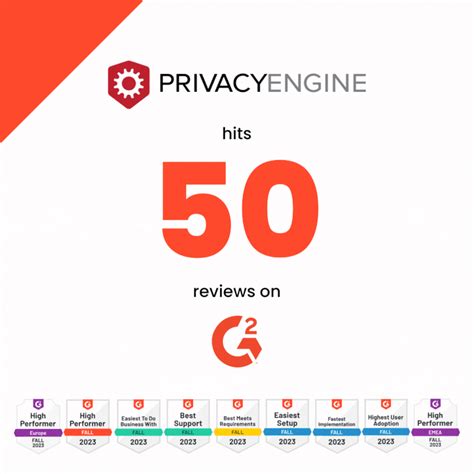 Privacyengine On Linkedin G2 G2reviews Milestone