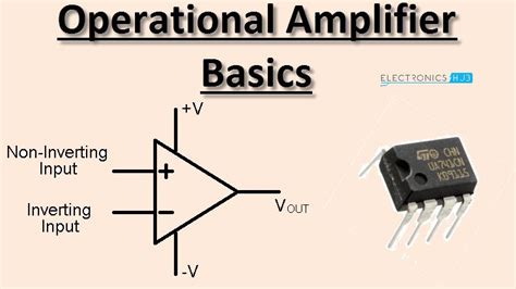 Operational Amplifier Summary Opamp Basics Operational Amplifier Op